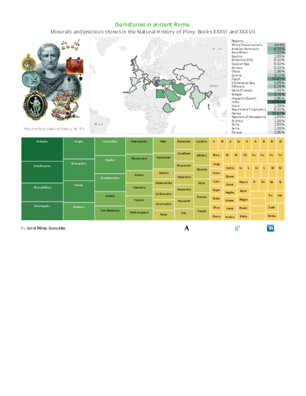 (PDF) Gemstones in ancient Rome.