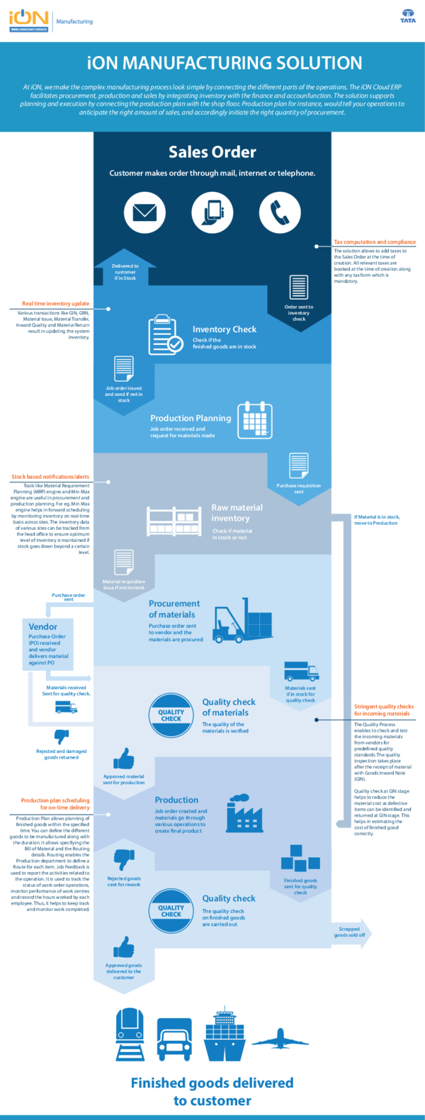 (PDF) Manufacturing Infographic