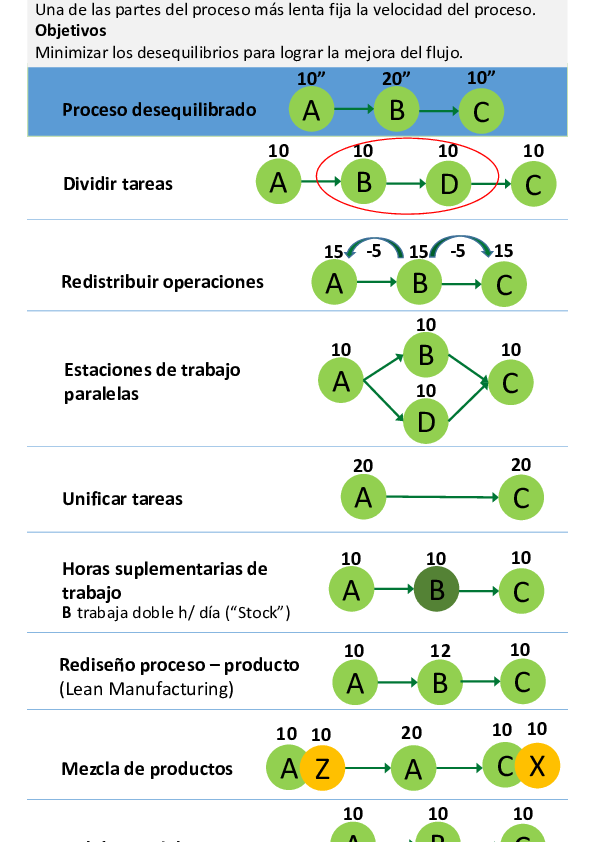 (PDF) INFOGRAFIA BALANCEO LINEA