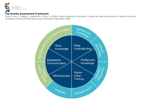 (DOC) The Quality Assessment Framework