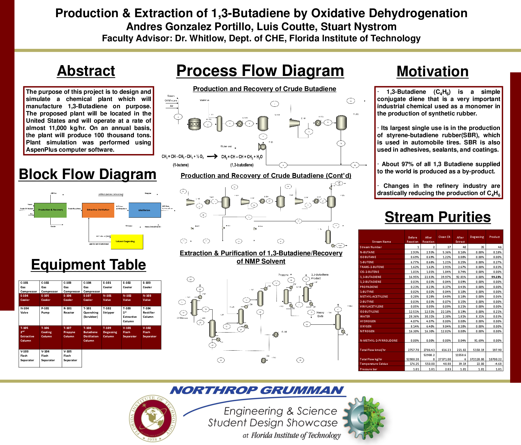(PDF) Production & Extraction of 1,3-Butadiene by Oxidative ...