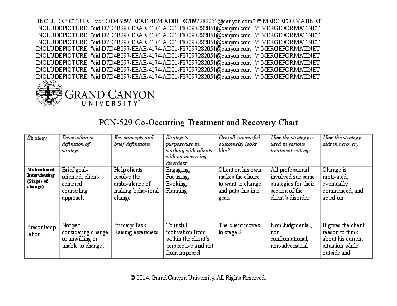(DOC) Co-occurring Disorders Treatment and Recovery Chart
