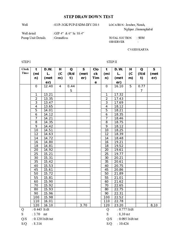 (DOC) Geohidro Step Draw Down Test 1-