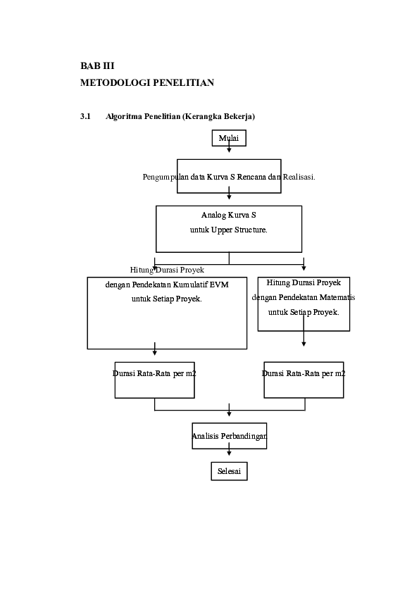 (DOC) Algoritma Penelitian