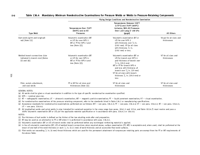 (PDF) Table 136.4 Mandatory Minimum Nondestructive Examinations for ...