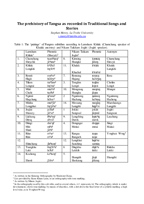 (PDF) The prehistory of Tangsa as recorded in Traditional Songs and ...