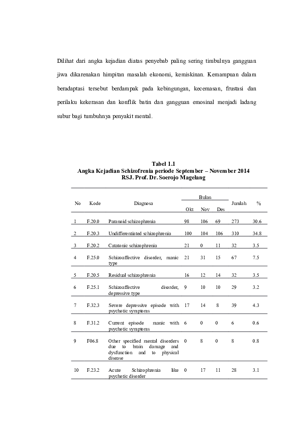 (DOC) Tabel rekam medik