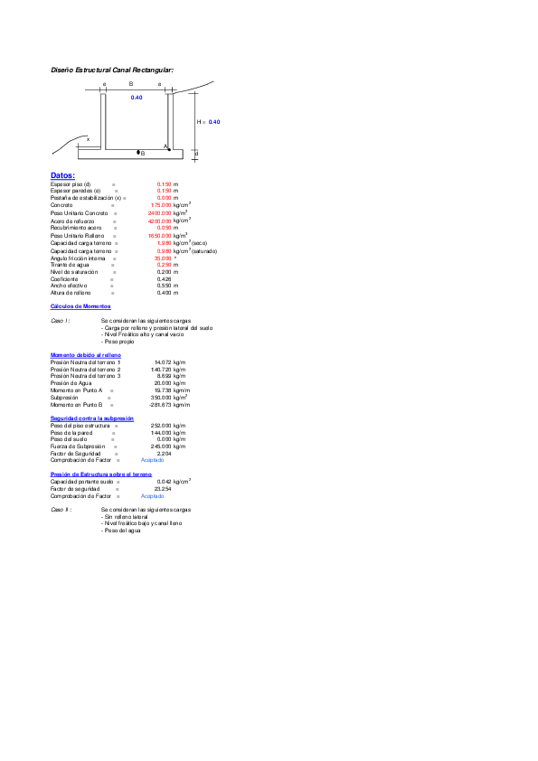 (PDF) Diseño Estructural Canal Rectangular