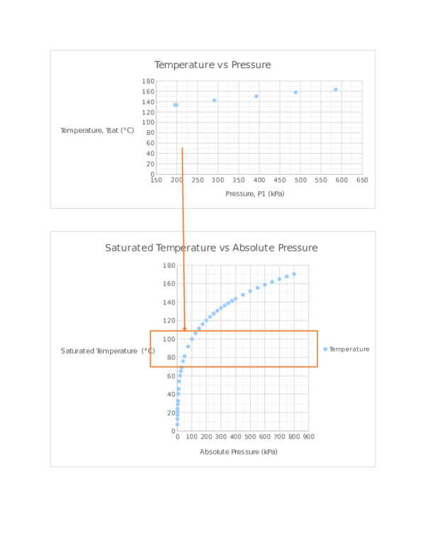 (DOC) T-P graph | Vanita glassie - Academia.edu