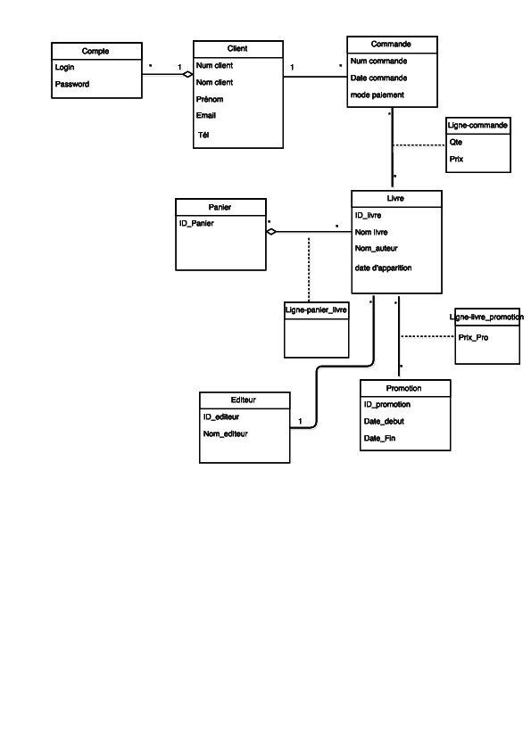 (PDF) Diagramme de classe | Rabeb Ben Arfa - Academia.edu