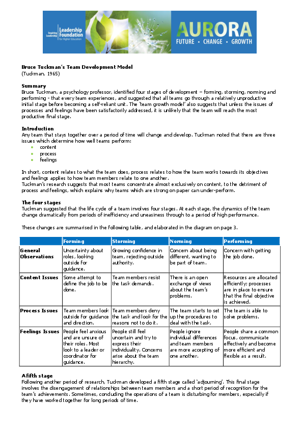 (PDF) Bruce Tuckman's Team Development Model