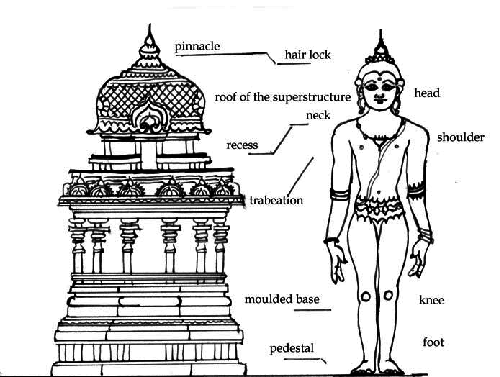 (PDF) Relation temple-human body | Tiziana Lorenzetti - Academia.edu