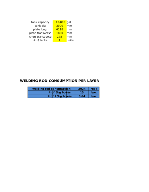 (XLS) Welding rod consumption