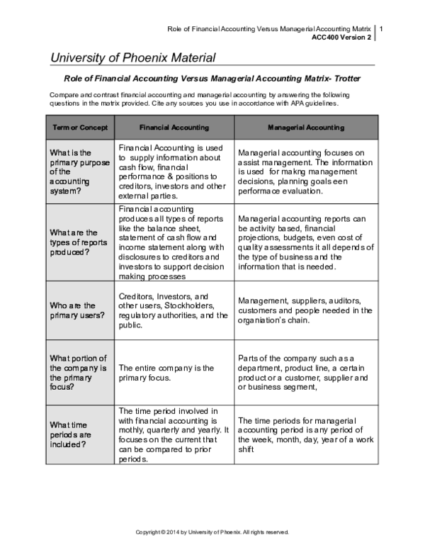 types of decision making in management accounting