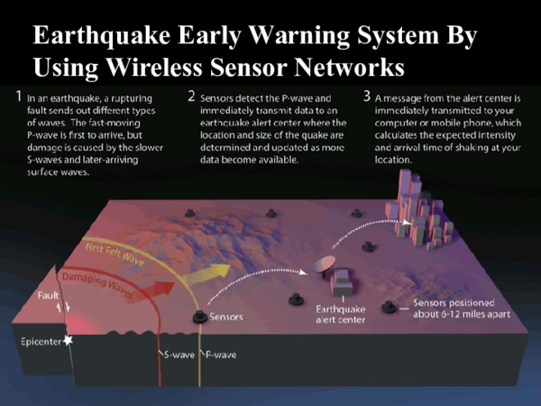 (PPT) Earthquake Early warning system