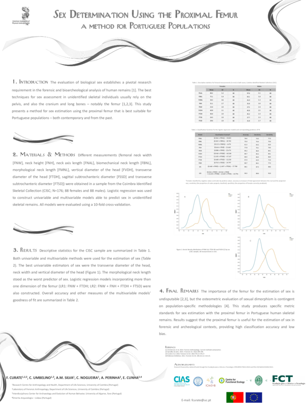 Pdf Sex Determination Using The Proximal Femur A Method For