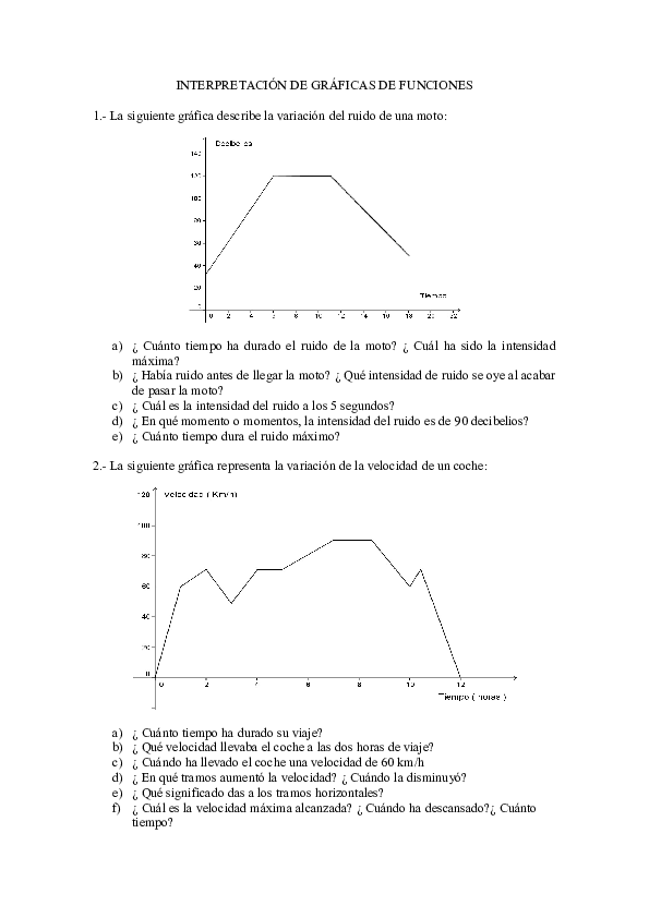Ejemplos De Funciones Y Sus Grficas