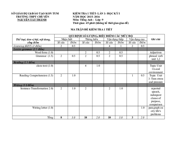 (DOC) NGUY N T T THÀNH