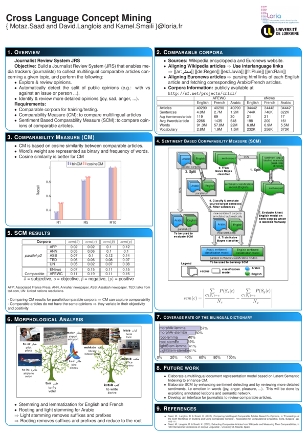 (PDF) Cross Language Concept Mining