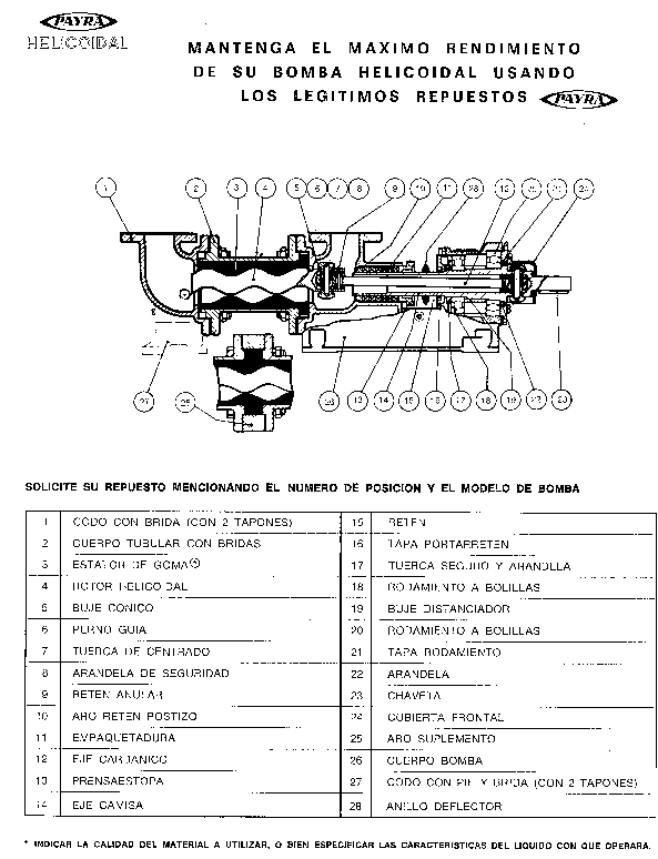 (PDF) Repuestos bomba de cavidad progresiva
