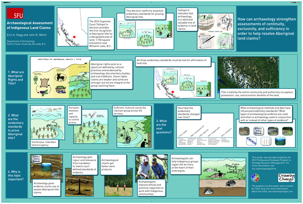 (PDF) Archaeological Assessment of Indigenous Land Claims