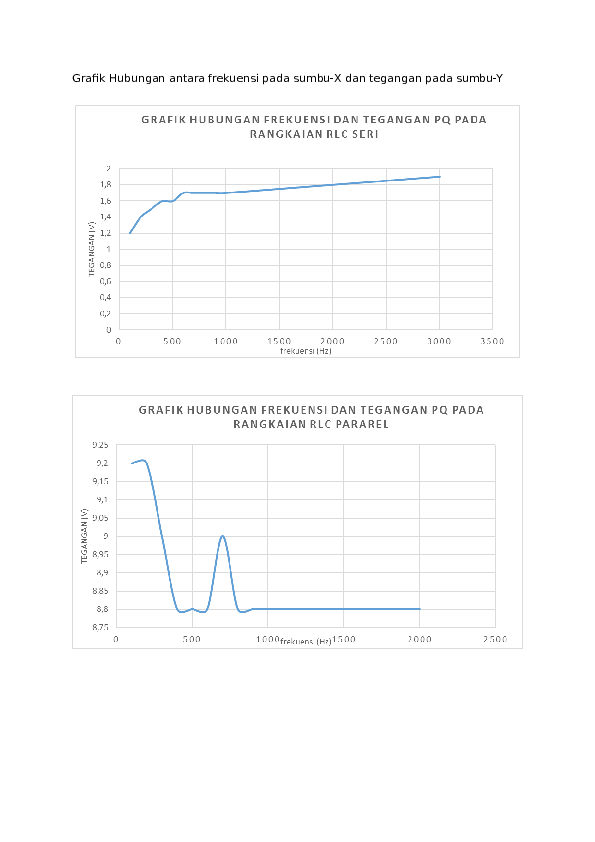 (DOC) Grafik rangkaian RLC