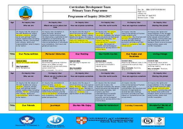 (DOC) SBB CDT PYP POI