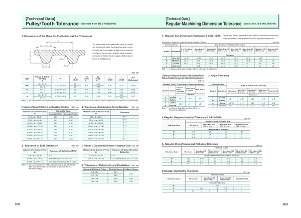 (PDF) Dimensions of the Rack for the Cutter and the Tolerances