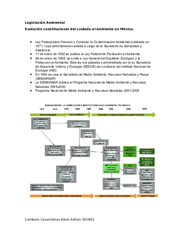 (DOC) Evolucion legislacion mexico