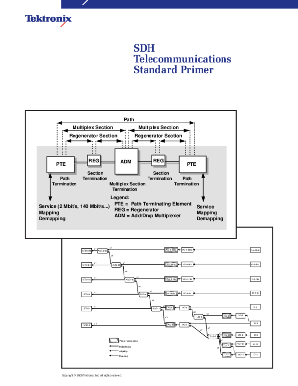 (PDF) Tektronix SDH Telecommunication Standard Primer