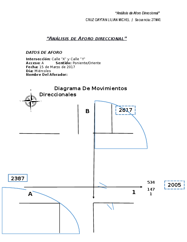 (DOC) " Análisis de Aforo direccional " DATOS DE AFORO