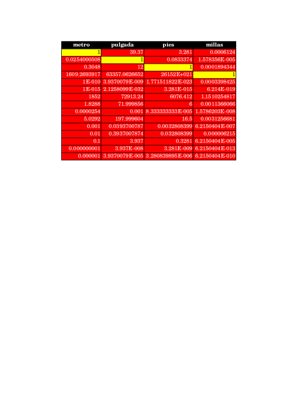 (XLS) Tablas final | cristian salazar sanchez - Academia.edu