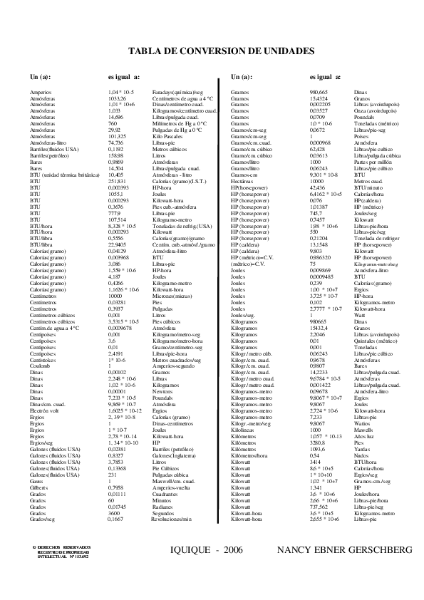 (PDF) TABLA DE CONVERSION DE UNIDADES