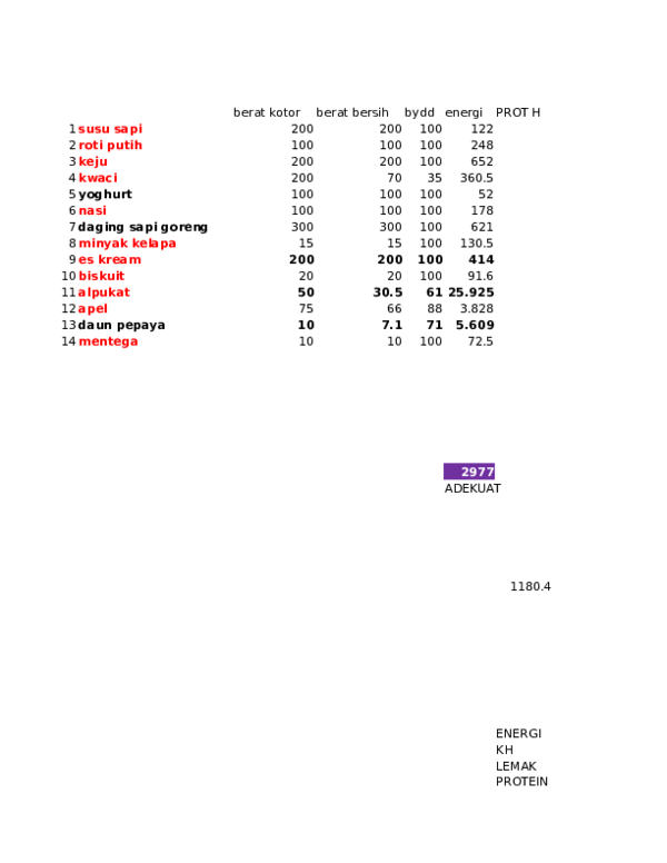 (XLS) Menyusun menu task