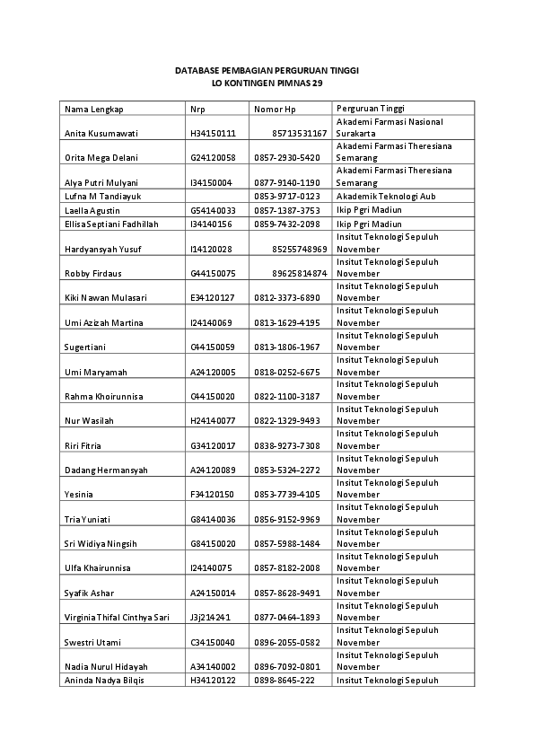 (PDF) PIMNAS PKM Mahasiswa IPB 2016: DATABASE PEMBAGIAN PERGURUAN TINGGI LO KONTINGEN PIMNAS 29 ...