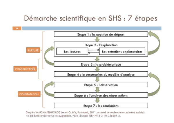 (PDF) L2 TechQuanti 2016-Schema DemarcheScientifique