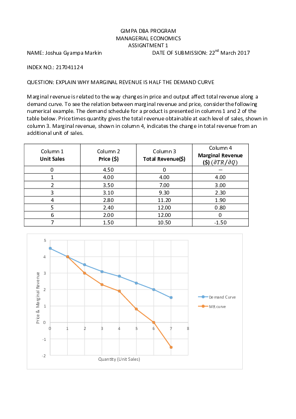 (PDF) DBA ECONS - ASSiGNMENT