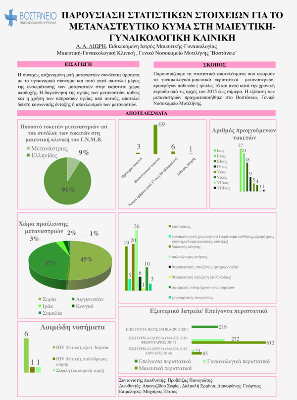 (PDF) ΣΤΑΤΙΣΤΙΚΩΝ ΣΤΟΙΧΕΙΩΝ ΓΙΑ ΤΟ ΜΕΤΑΝΑΣΤΕΥΤΙΚΟ ΚΥΜΑ ΣΤΗ ΜΑΙΕΥΤΙΚΗ ...