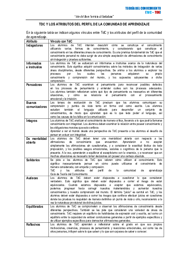 (PDF) teoria del conocimiento perfiles IB
