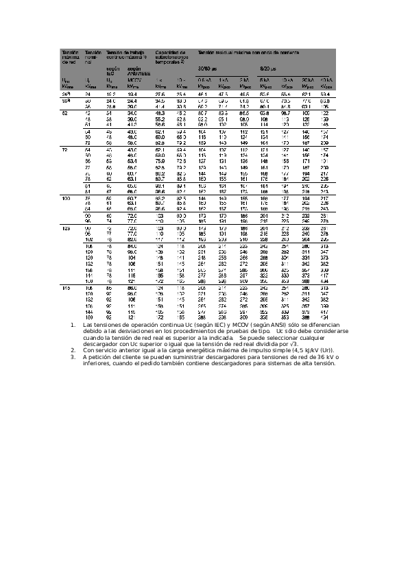 (DOC) Tablas de pararrayos ABB