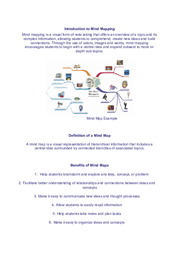 Introduction To Mind Mapping