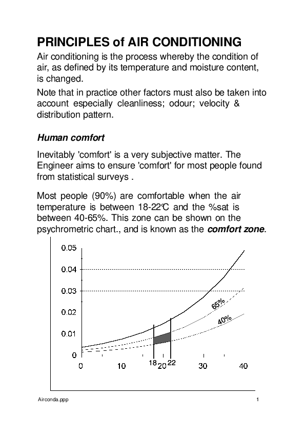 (PDF) PRINCIPLES of AIR CONDITIONING
