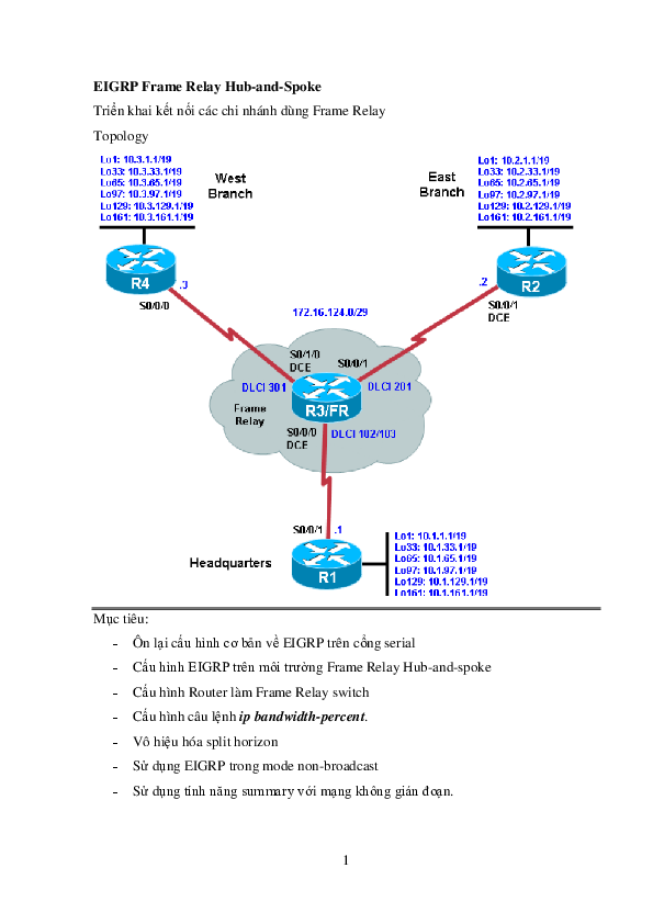 (PDF) EIGRP Frame Relay Hub-and-Spoke