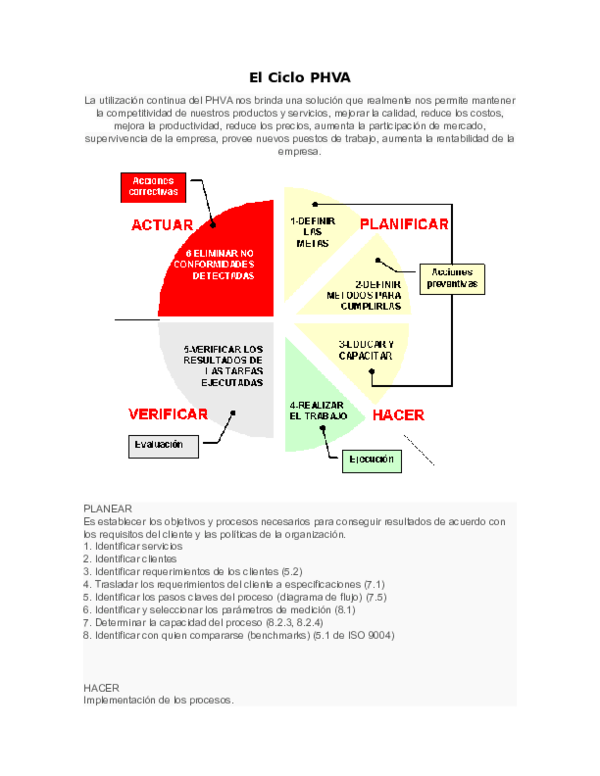 (DOC) El Ciclo PHVA
