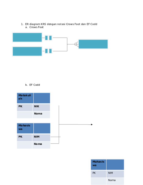 (DOC) ER diagram KRS dengan notasi Crows Foot dan EF Codd