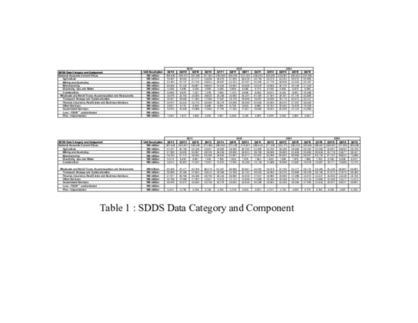 (PDF) SDDS Data Category and Component
