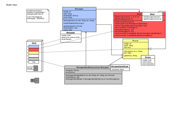 (PDF) Project UML Progamming Diagram