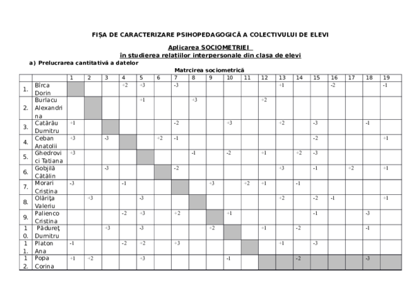 (DOC) FIȘA DE CARACTERIZARE PSIHOPEDAGOGICĂ A COLECTIVULUI DE ELEVI