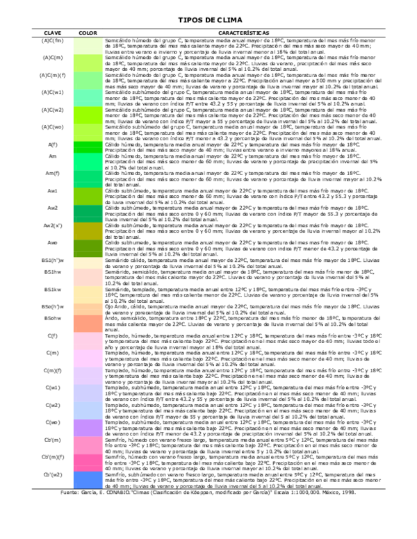 (PDF) CLAVE COLOR CARACTERÍSTICAS | Uriel Dominic Ramos - Academia.edu