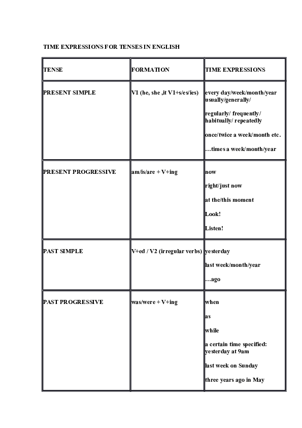 (DOC) Time expressions for verb tenses